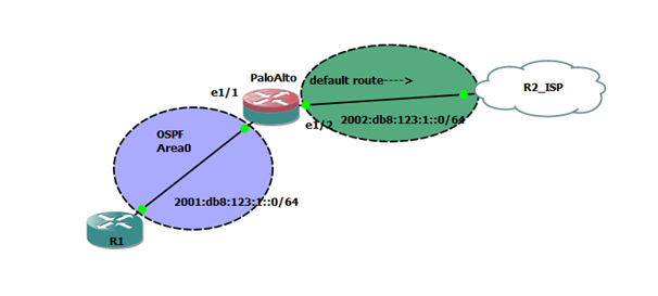 Topology example shown above.