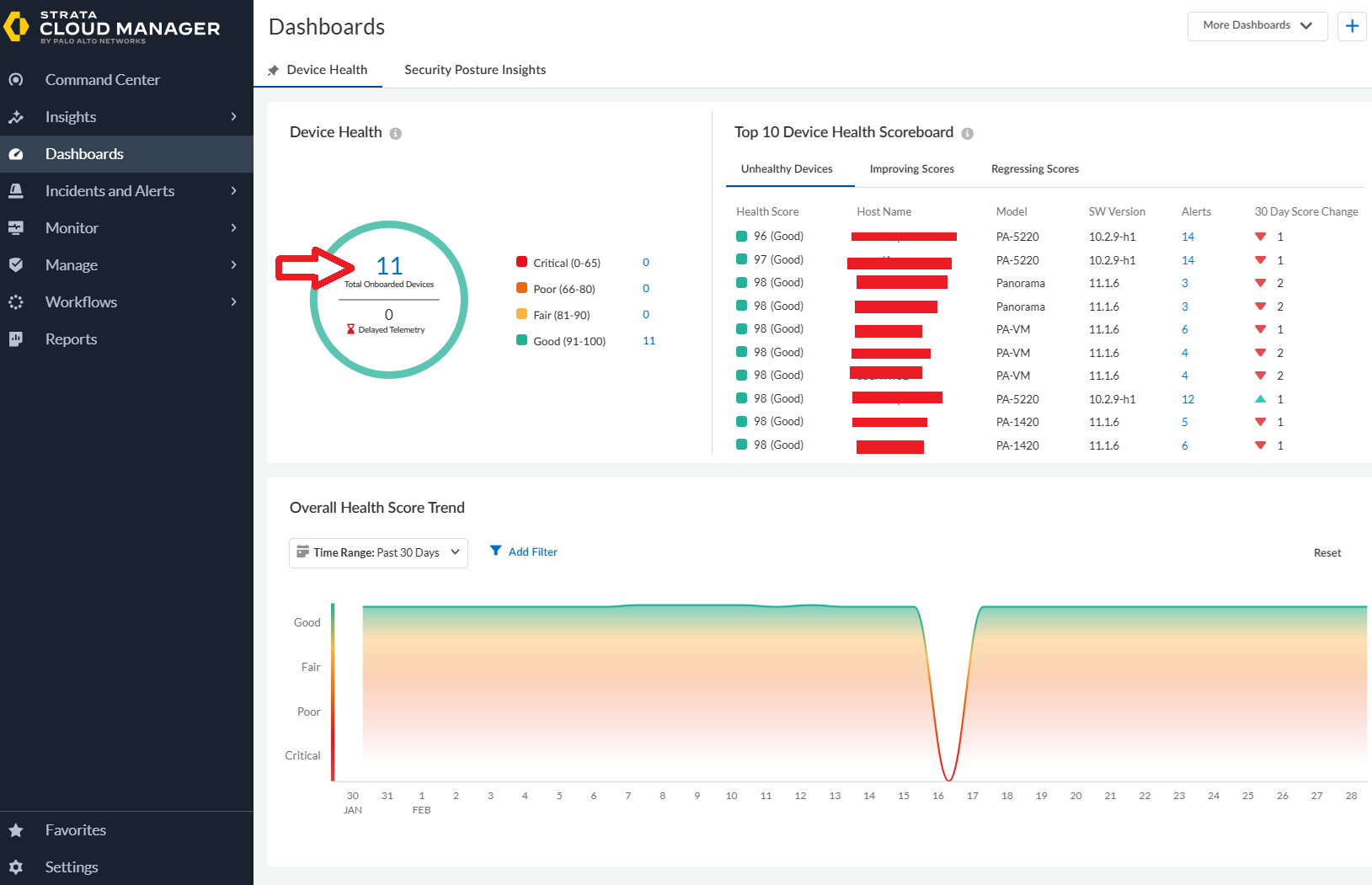 Navigating to Insights > Activity Insights does not show any data
