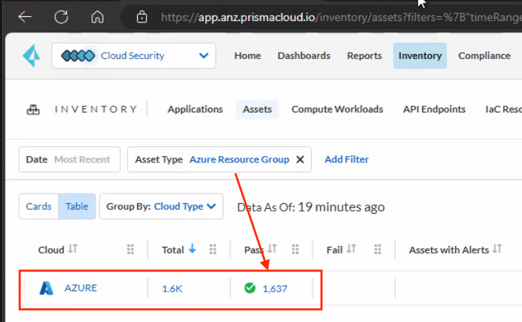 Alerts and Compliance = 1493