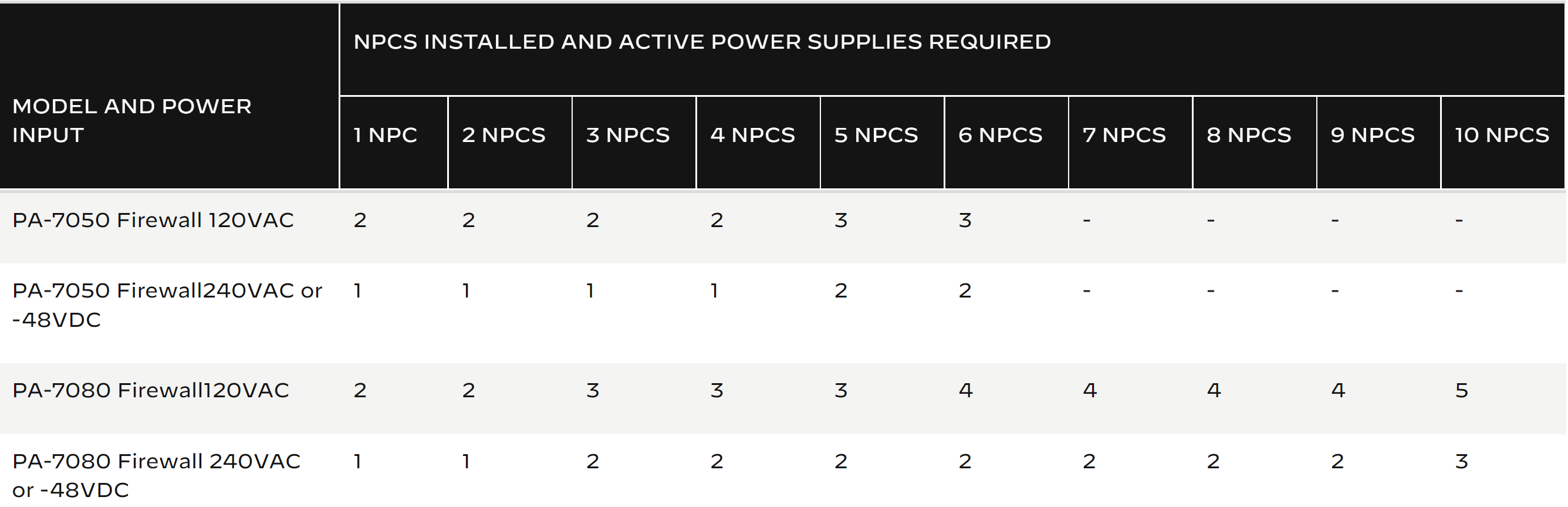 Power Supply pa-7000 series