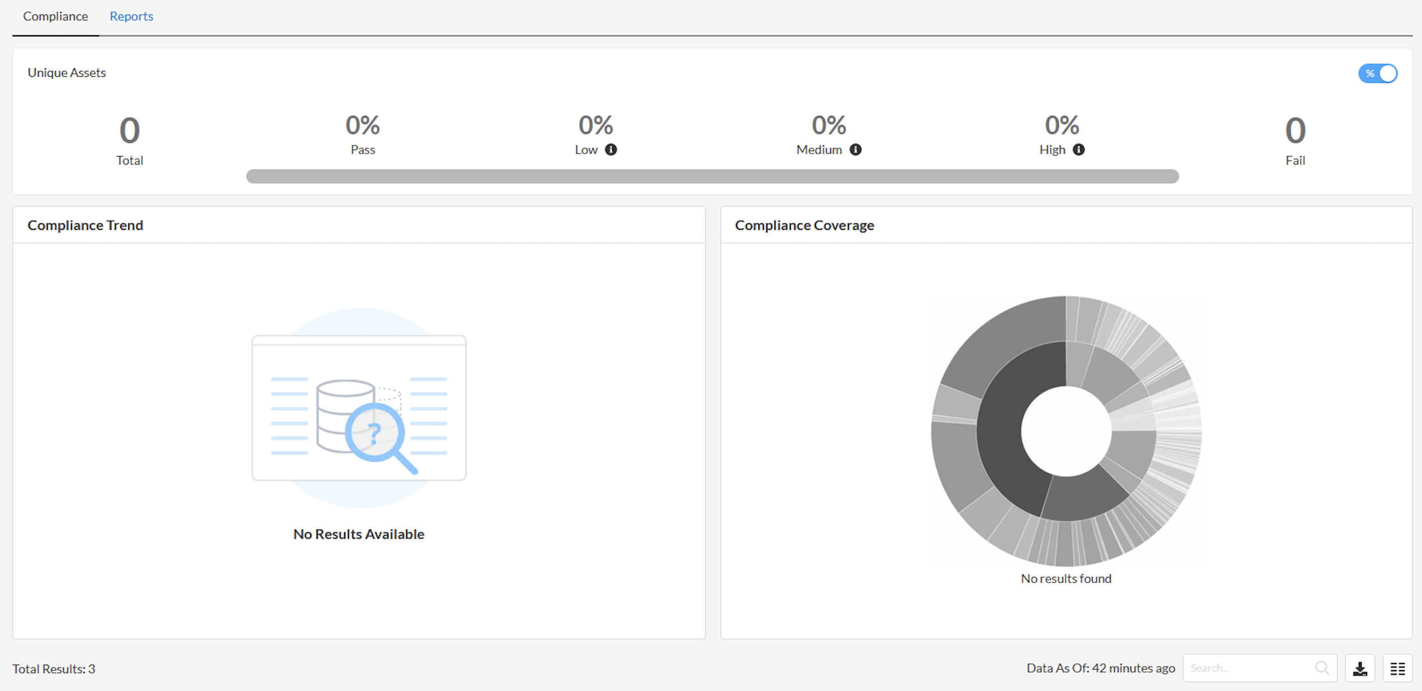 Compliance dashboard