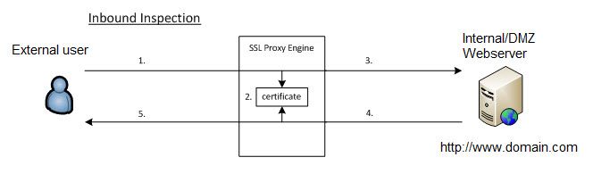 2017-11-09_inbound inspection.jpg