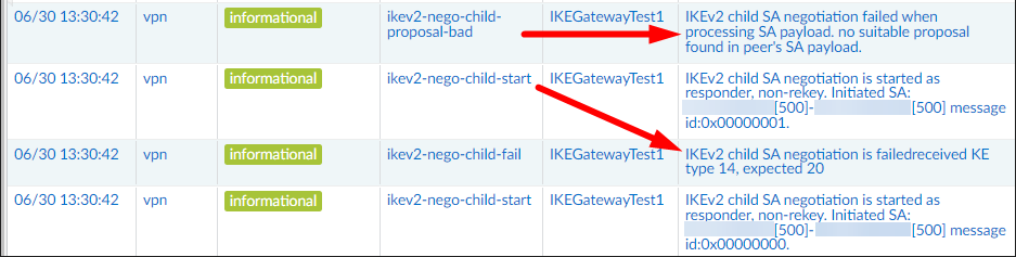 Comparing System Logs for Phase 2 DH Group mismatch 2