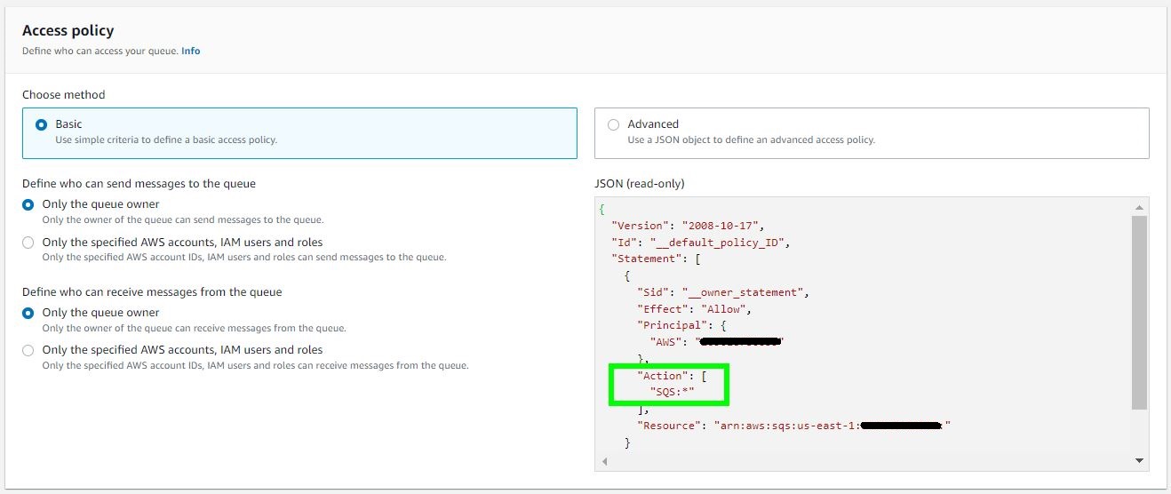 Amazon SQS Create Queue default Policy uses Upppercase SQS.jpg