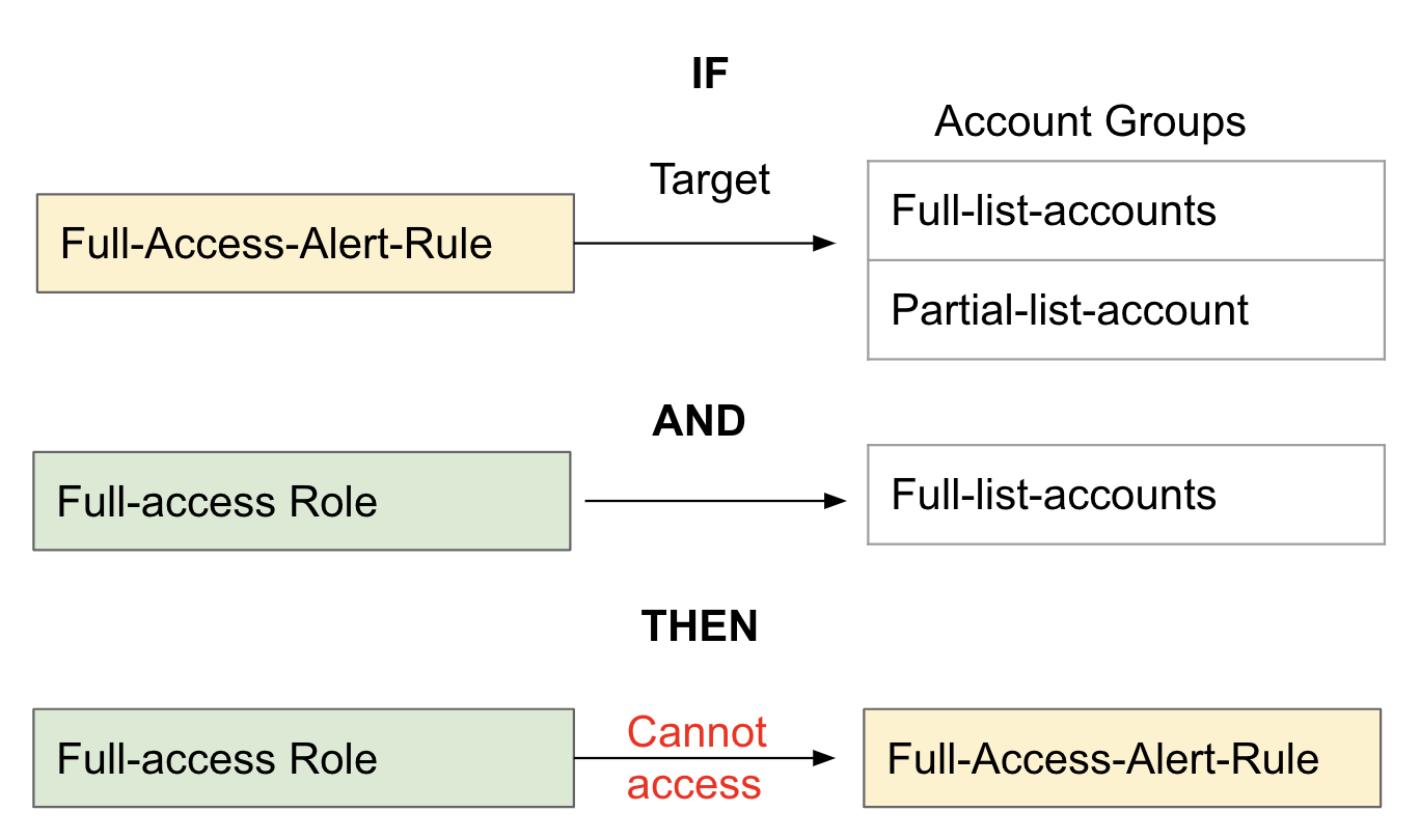 Additional Information