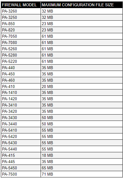 Firewall-max-config-file-size