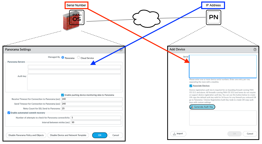 Device onboarded on PAN-OS version below 10.1