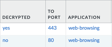 To confirm if the traffic was decrypted, check the logs for "Decrypted ...
